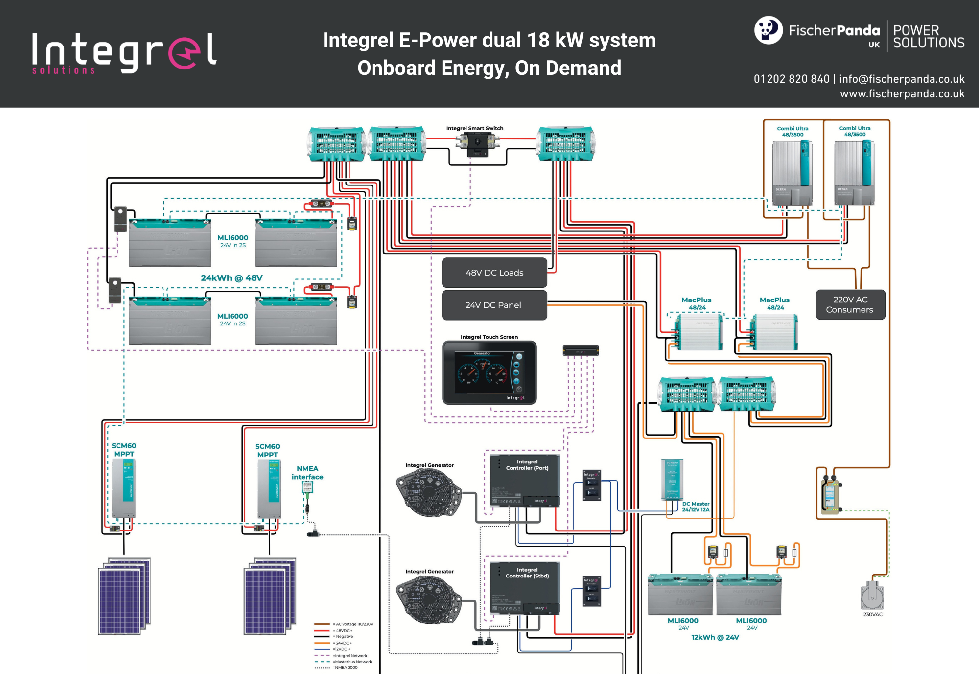 Integrel Solutions: Advanced Marine Power Systems
